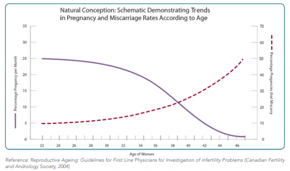 Frequently Asked Questions - KL Fertility Centre - KL Fertility Centre